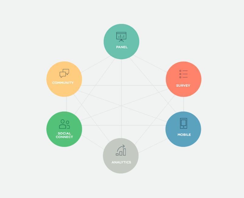 How To Maximize Your Enterprise Feedback Management in 4 Simple Steps