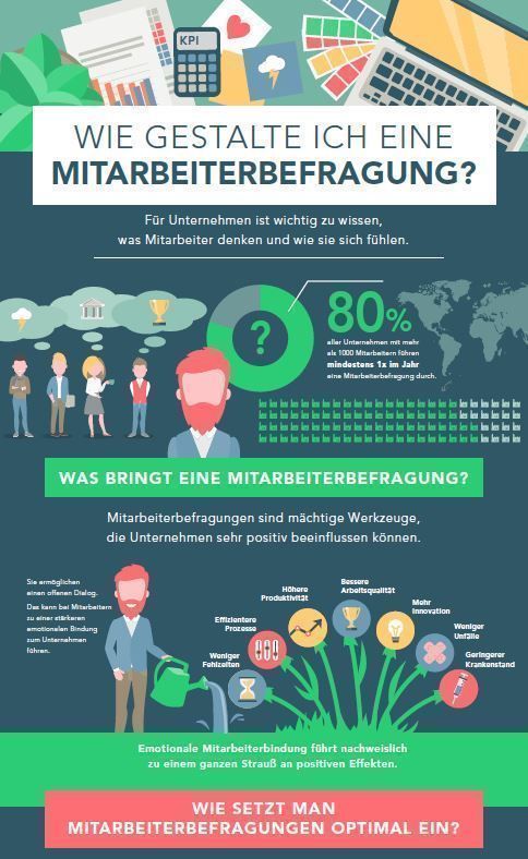 Wie gestalte ich eine Mitarbeiterbefragung? | Questback