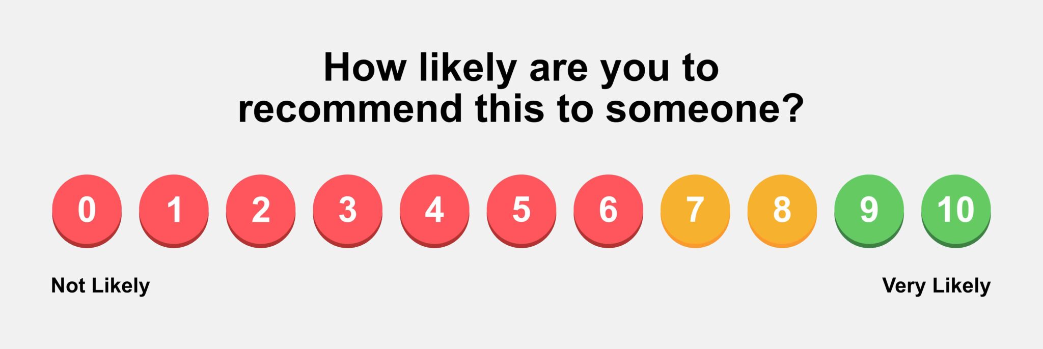 Customer Satisfaction Surveys: Why is it Important? | Questback