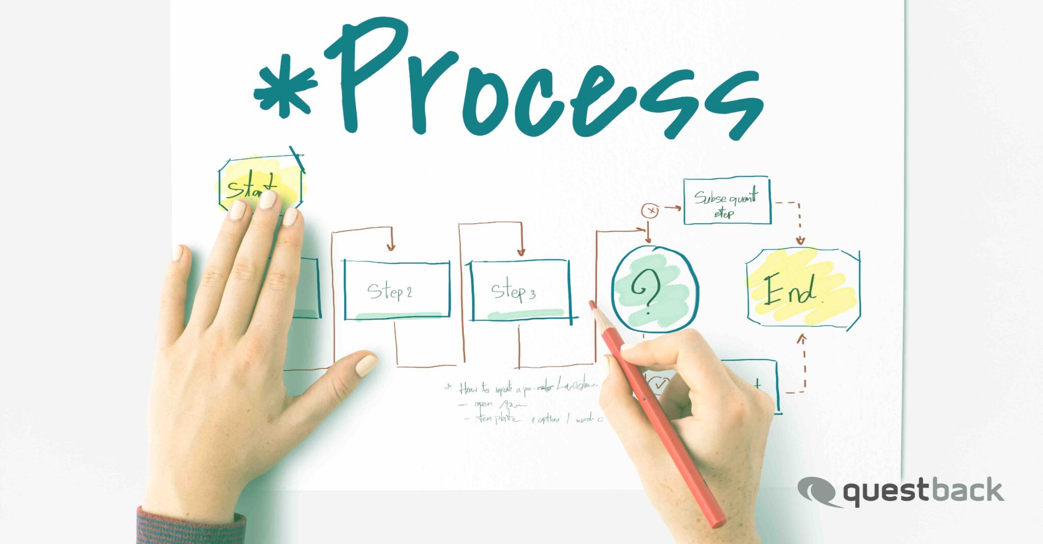 Customer Journey – Transform your CX | Questback