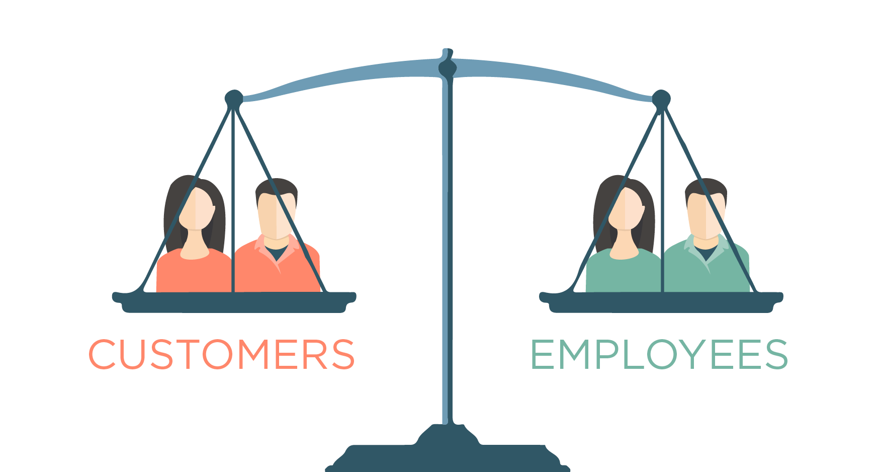 Employee Insight v.s Customer Insight? | Questback